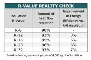 Understanding the R-Value of Insulated Garage Doors