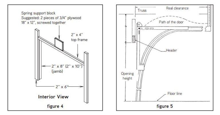 The Ultimate Guide to Understanding the Rough Opening For 9X7 Garage ...
