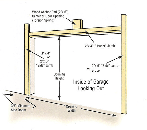 How To Trim Out A Garage Door Rough Opening (Step-by-Step Guide)